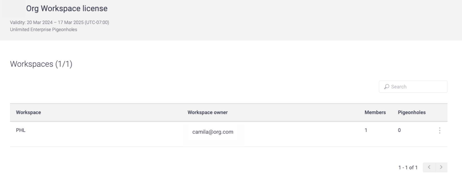 Get an overview of your organisation using Organisation Home – Help Centre