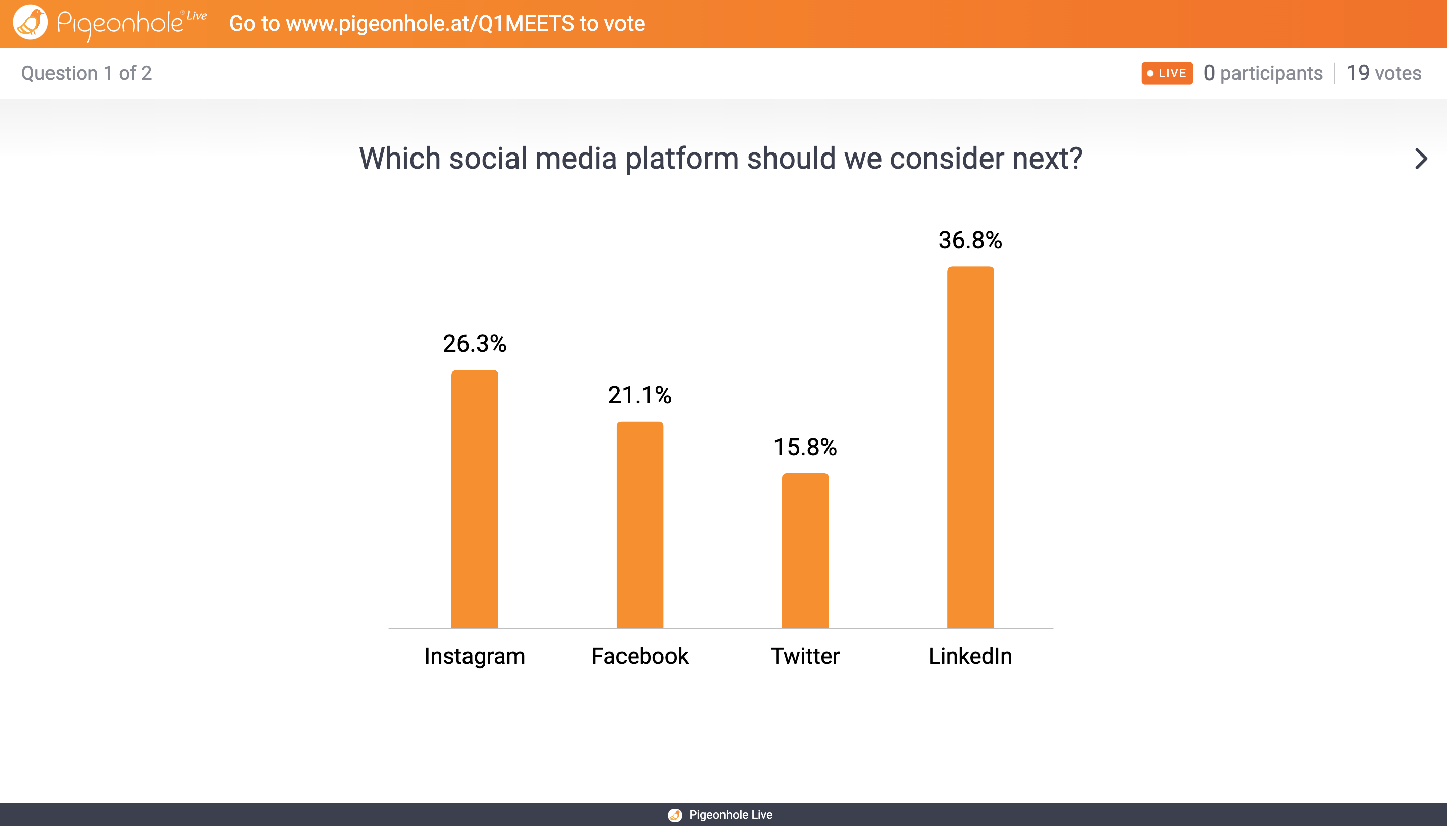 Projector Poll Chart Types – Help Centre